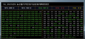 31조8000억 원 규모 제2차 추경안 국회 통과…콩 2만 톤 비축 예산 추가 반영
